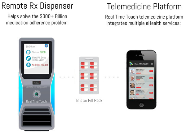 Real Time Touch - The Missing Link in Telemedicine
